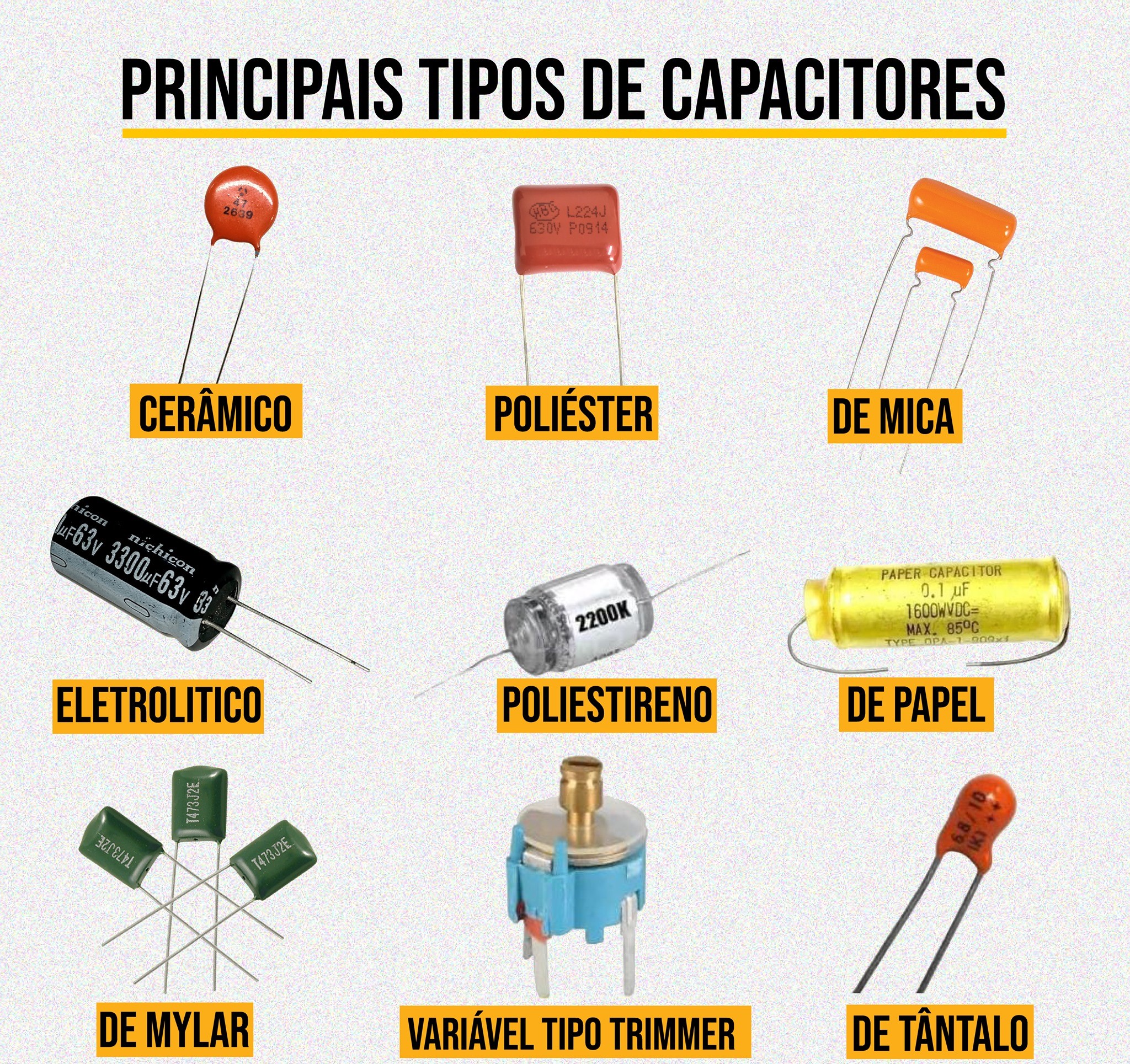 Capacitor, O que são? - Eletro Parts
